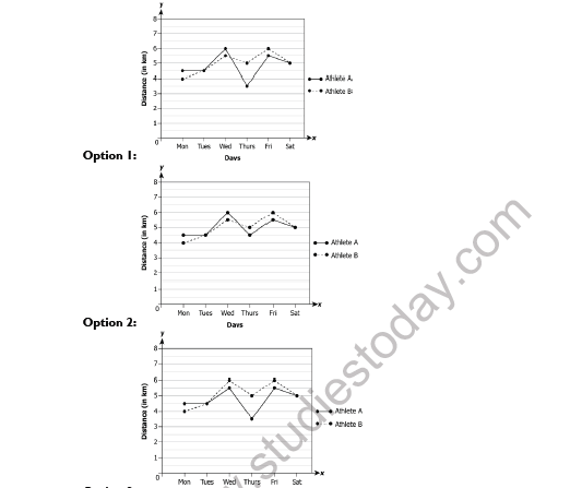 CBSE Class 8 Maths Introduction to Graphs Worksheet Set A